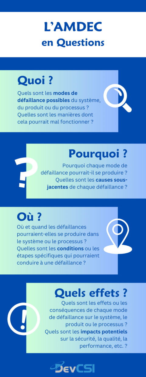 Qu'est-ce que l'AMDEC ? - DevCSI