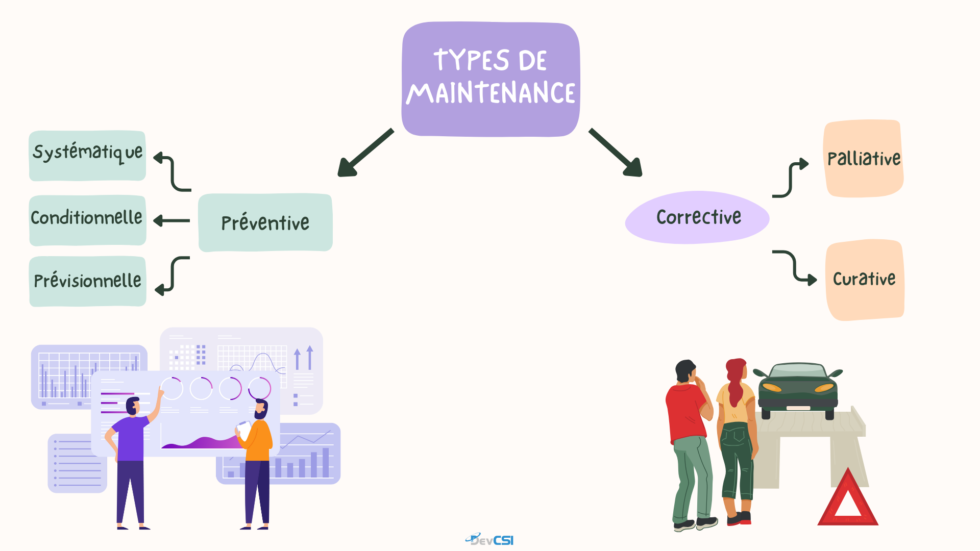 Comprendre les différents types de maintenance - DevCSI
